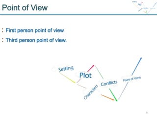 Story telling - Part of story | PPTX