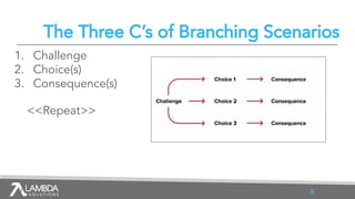 Choose your own eLearning adventure: How to create Branching Scenarios ...