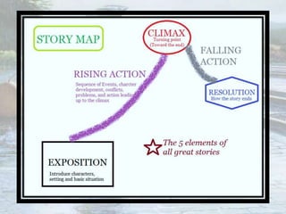 Story academic vocabulary | PPTX