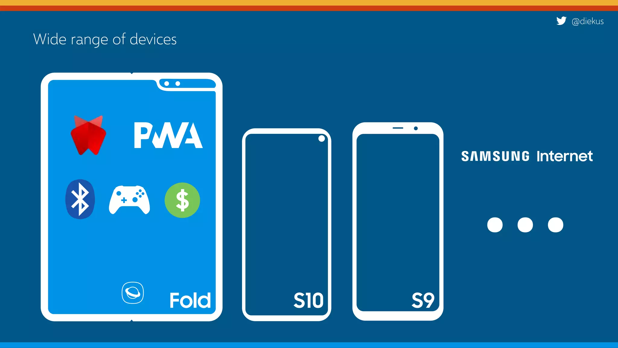 Story after PWA A2HS | PPT