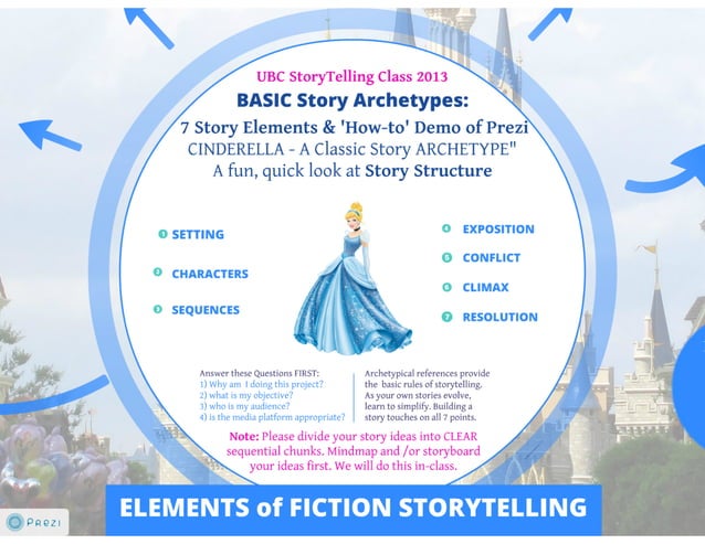 A fun look at "Cinderella Classic" - Review: The 7 Basic Elements of ...