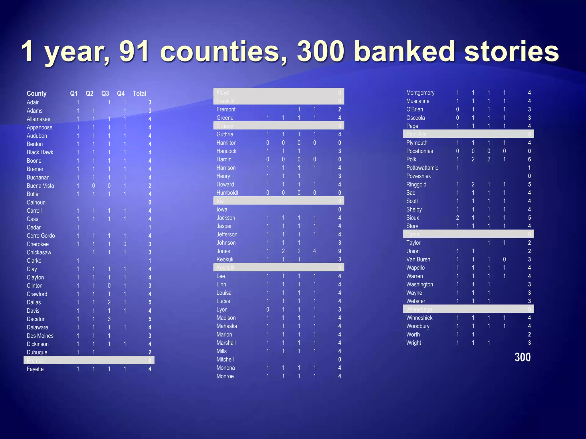 Story banking presentation | PPT