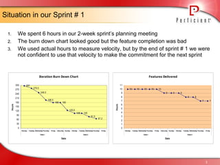 Story Based Burn Down | PPT