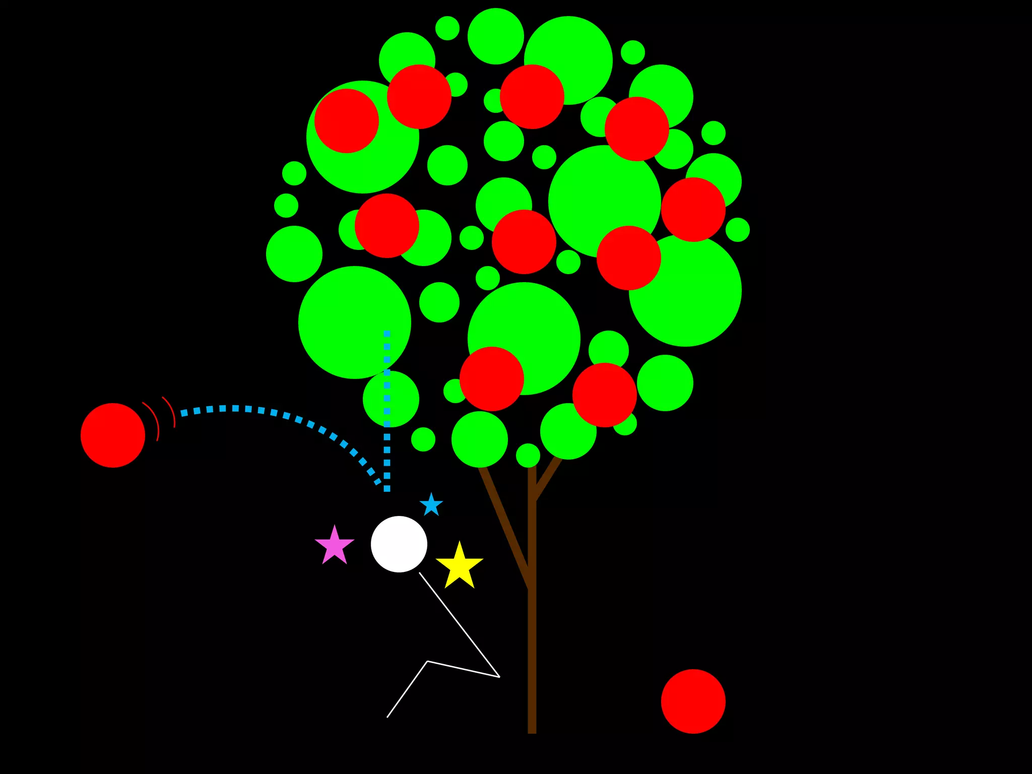 Story behind gravity | PPT