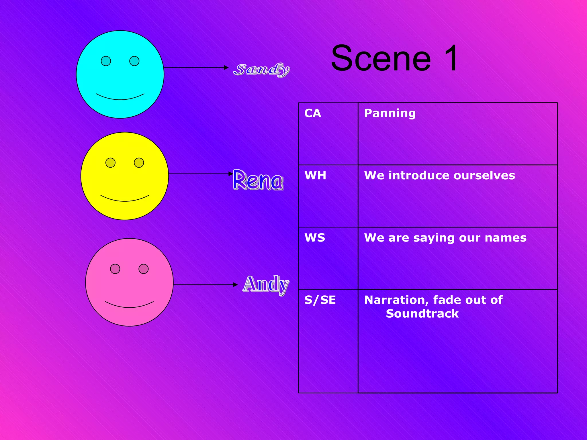 Chocolate Storyboard | PPT