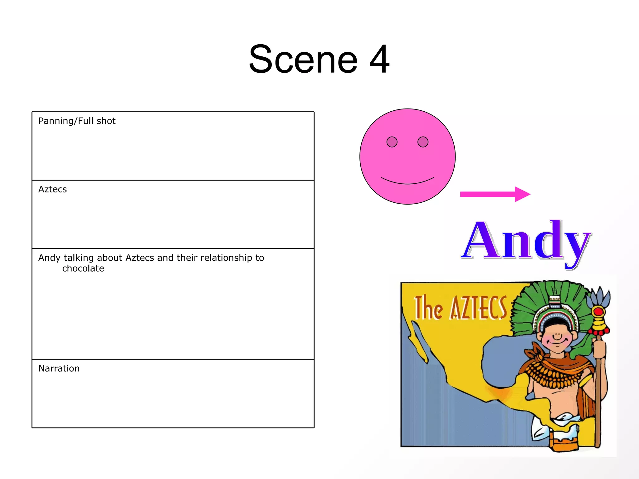 Chocolate Storyboard | PPT