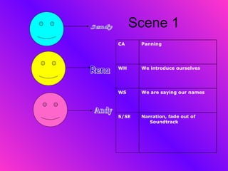 Chocolate Storyboard | PPT