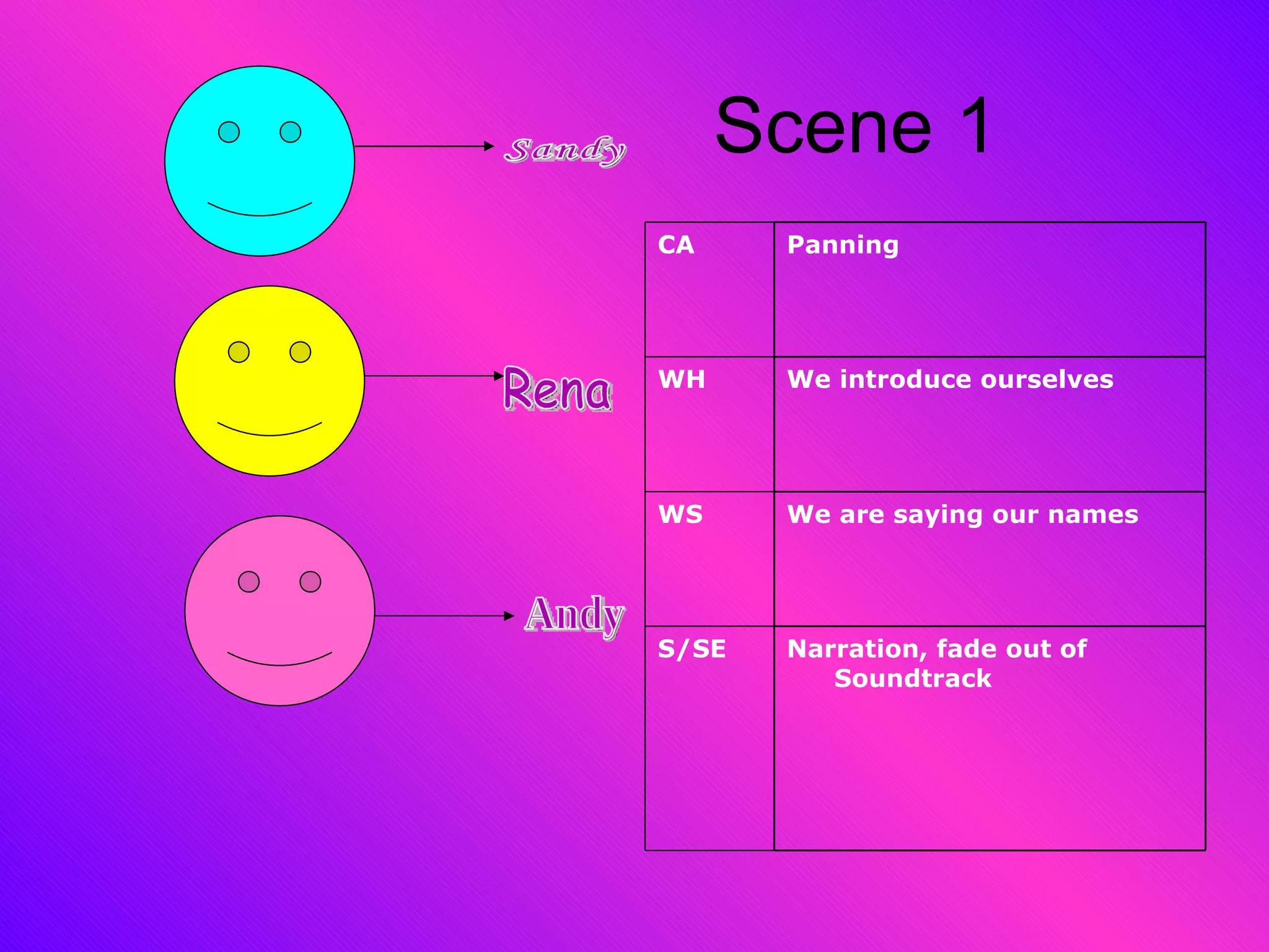 Chocolate Storyboard | PPT