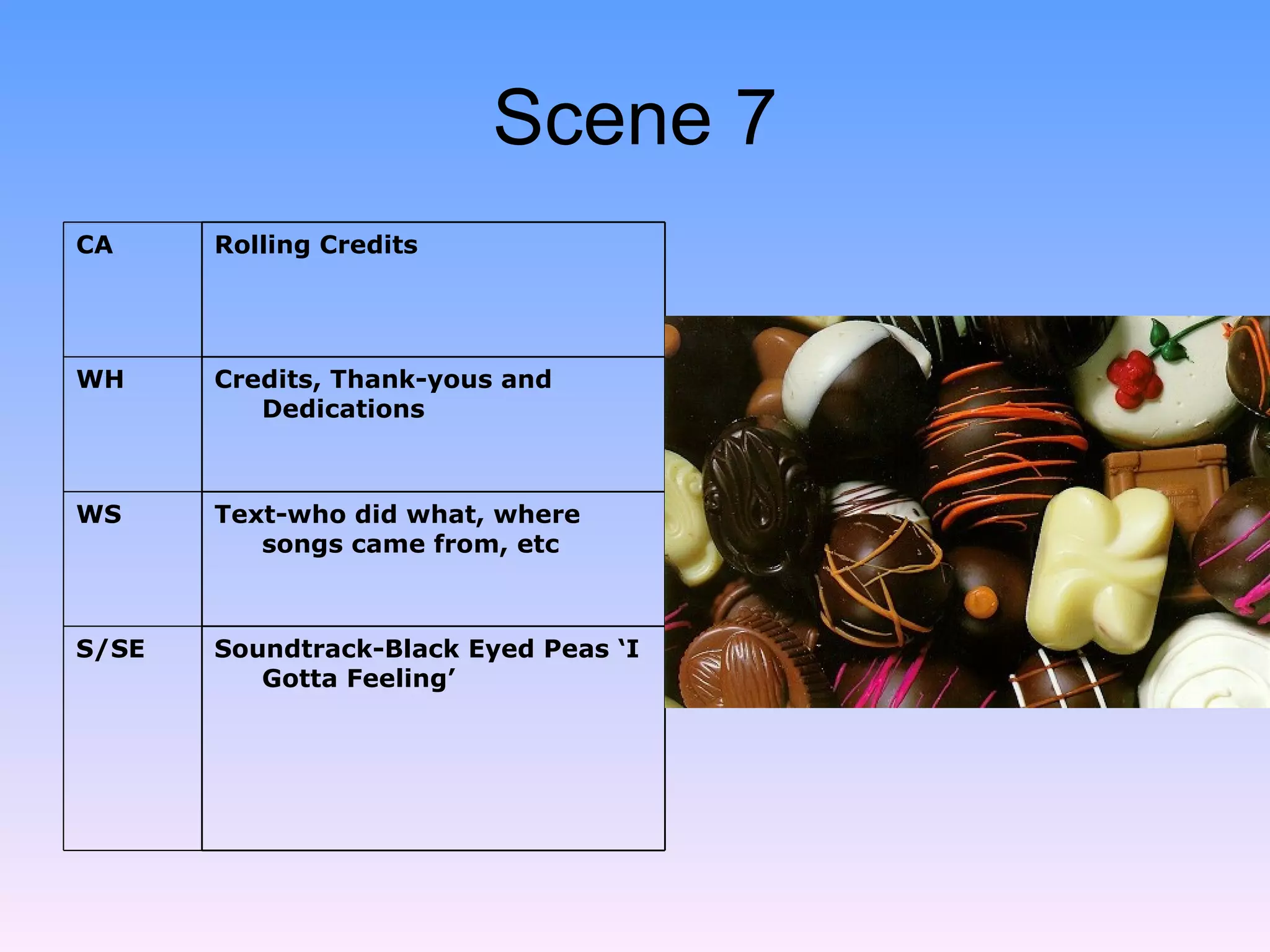 Chocolate Storyboard | PPT