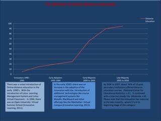 Storyboard on Distance Education | PPT