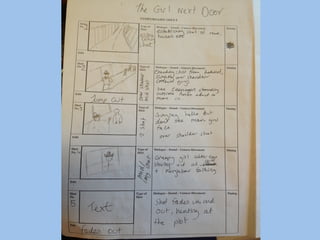 Story board | PDF