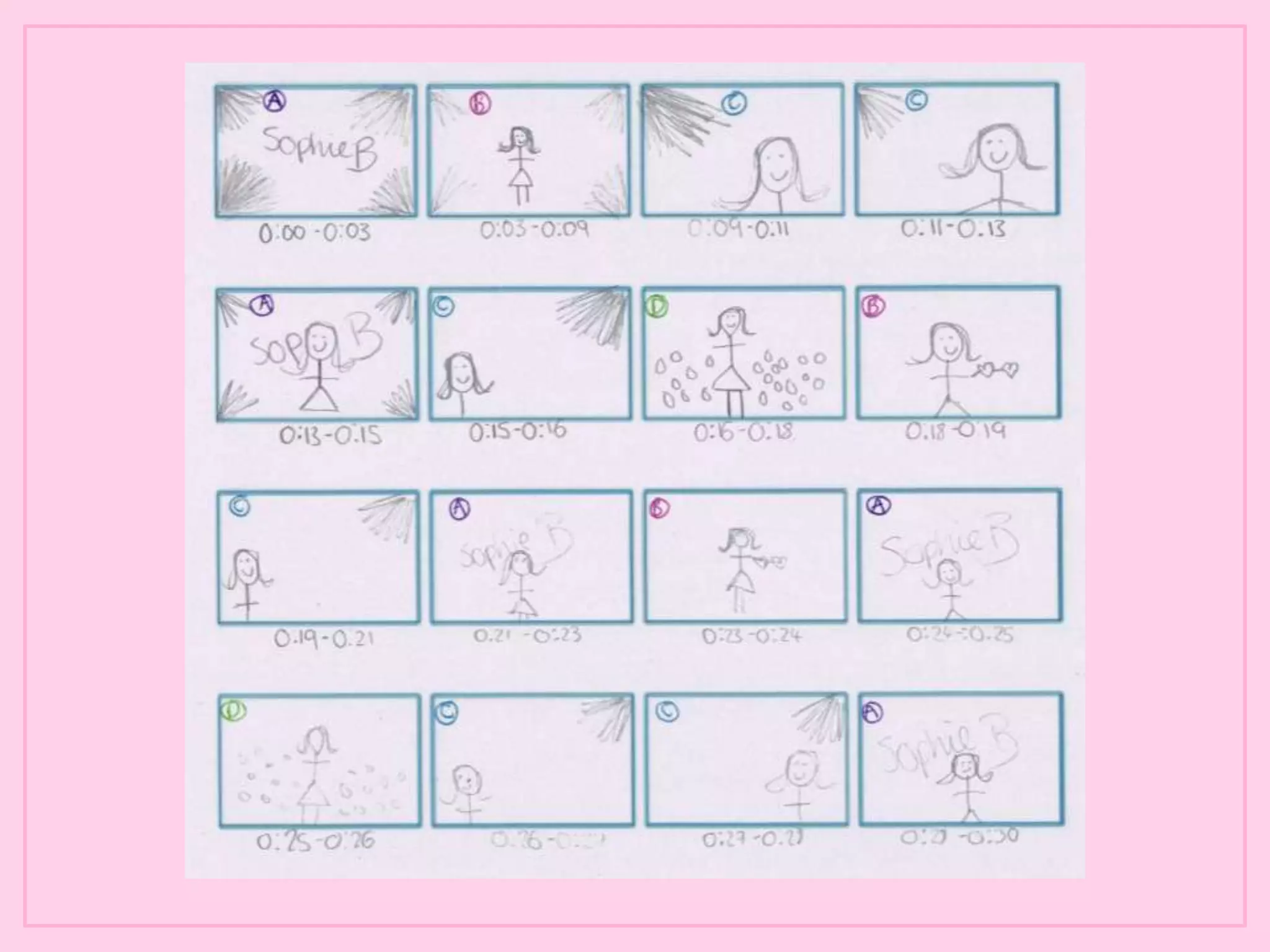 Storyboards for my music video | PPTX
