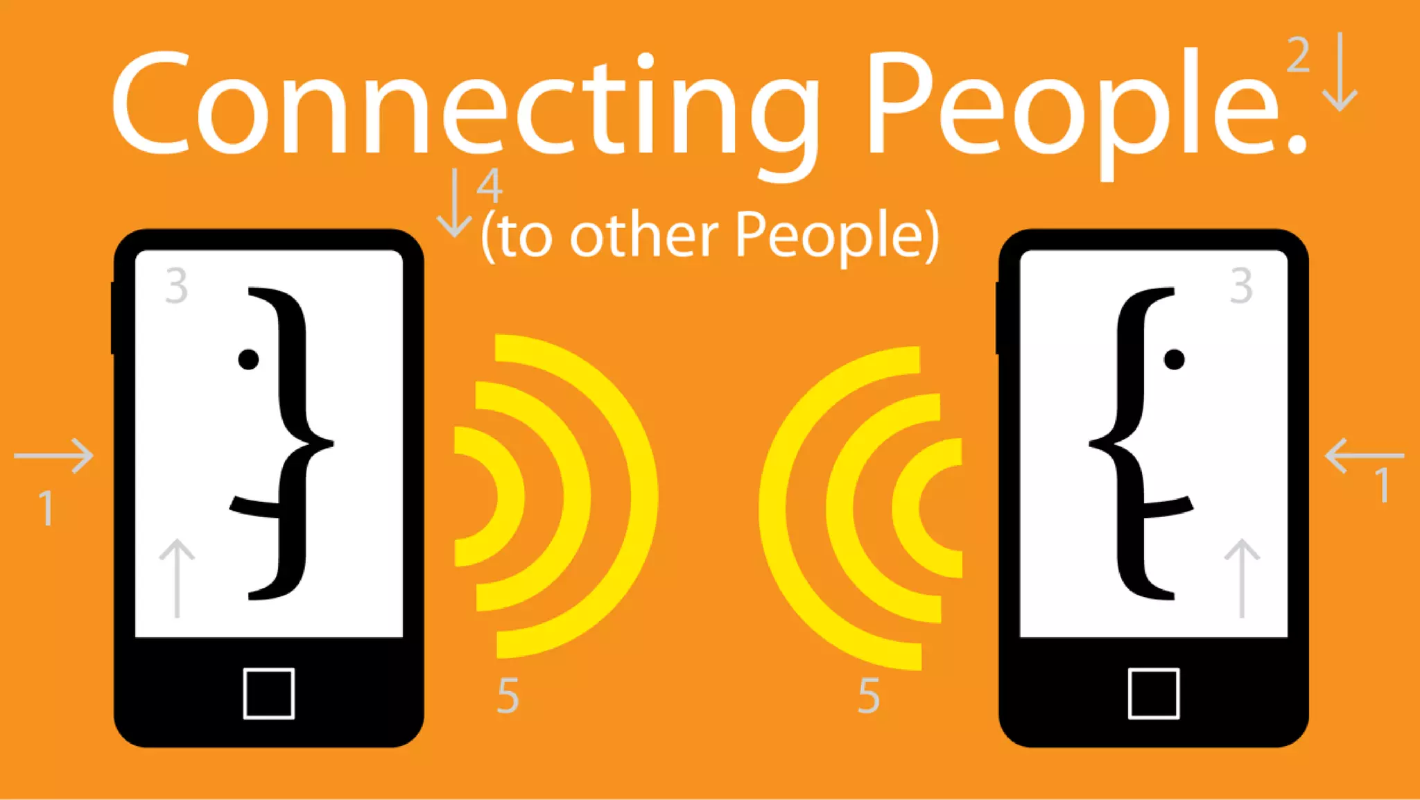 ConnecMate Storyboard | PDF