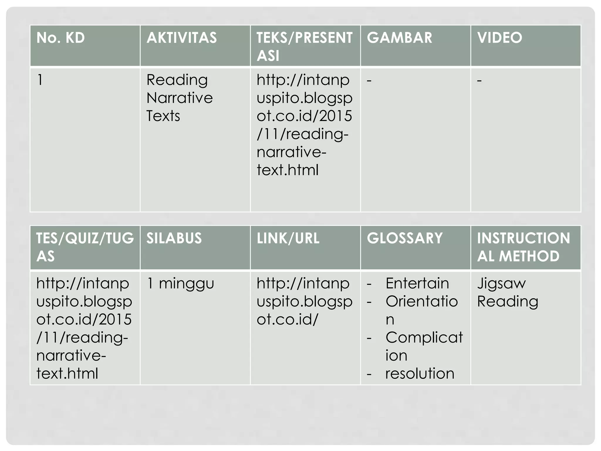 Story board- Reading Narrative Text | PPTX | Education