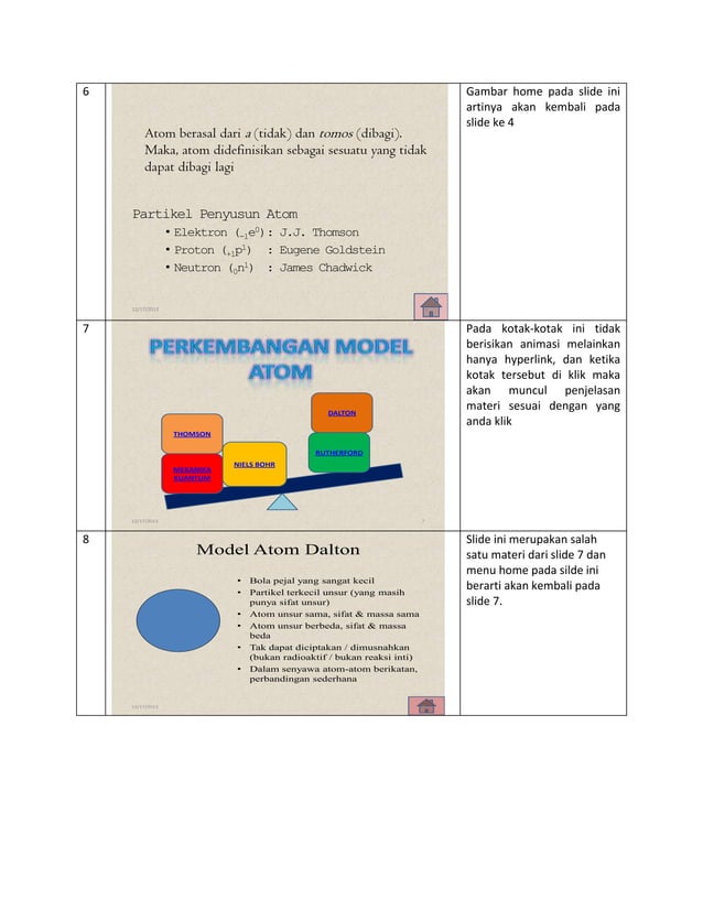 STORY BOARD MATERI STRUKTUR ATOM | PDF