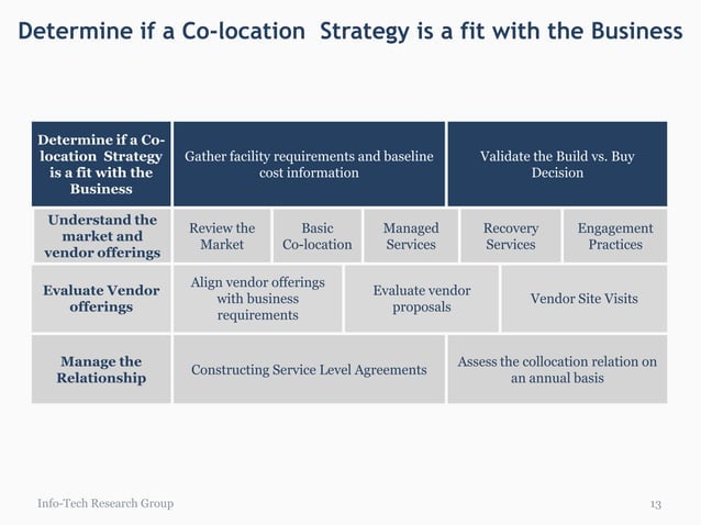 Storyboard colocation strategy | PPT