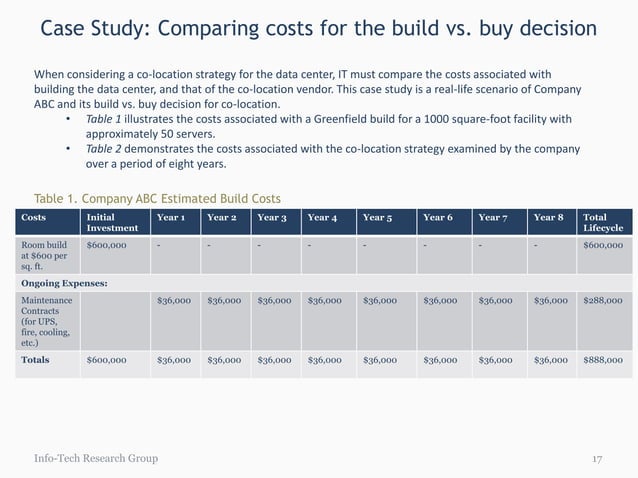 Storyboard colocation strategy | PPT