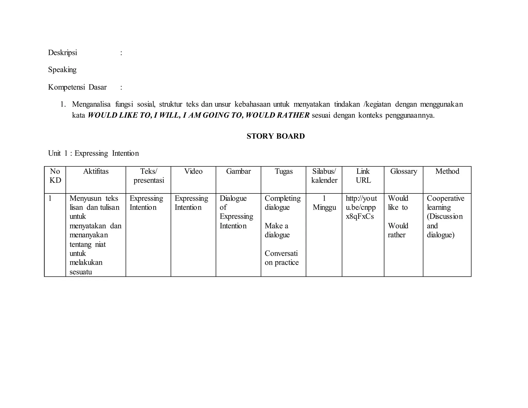 Story board (unit 1 expressing intention) | DOCX