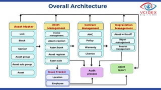 Storyboard Asset PPT Updated new.pdf