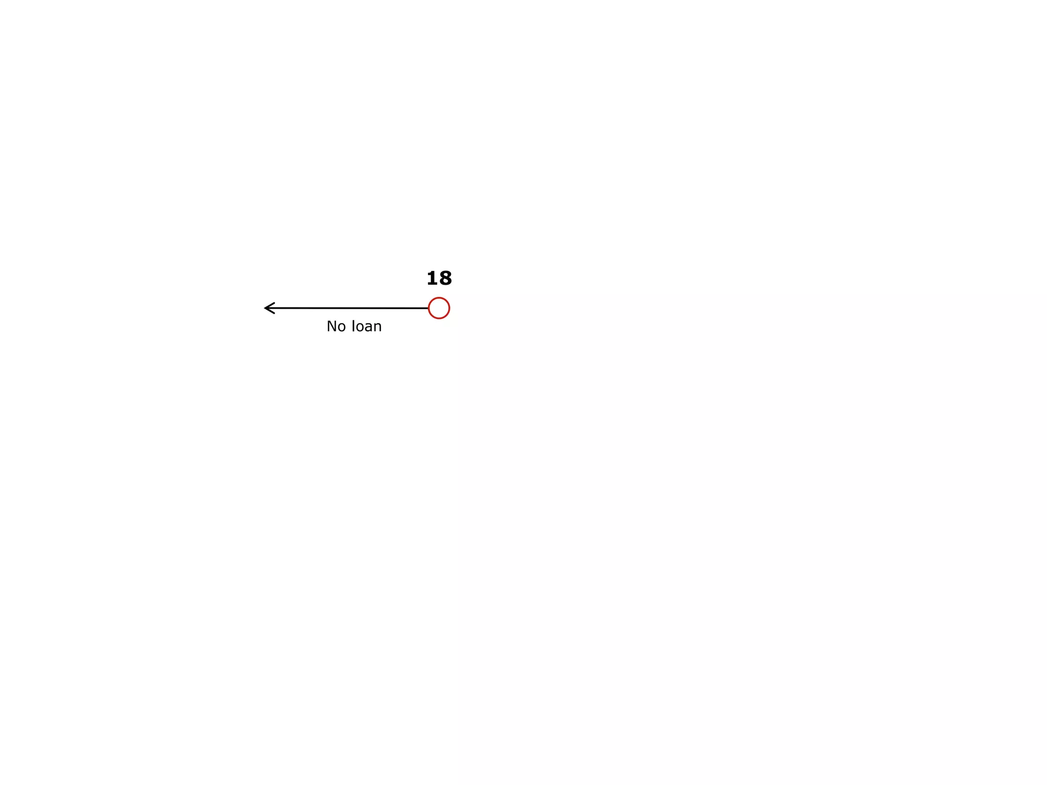 Storyboard boundary value_analysis | PPTX