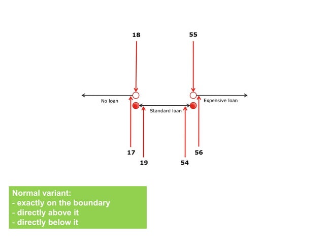 Storyboard boundary value_analysis | PPTX