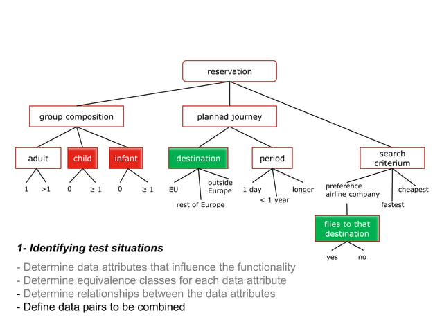 Storyboard data combination_test | PPT