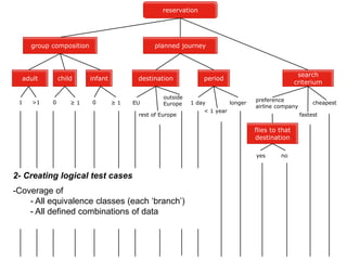 Storyboard data combination_test | PPT