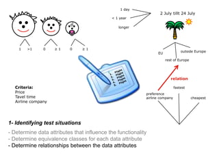 Storyboard data combination_test | PPT
