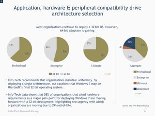 desktop os windows7 | PPT | Operating Systems | Computer Software and Applications