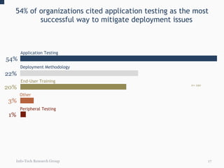 desktop os windows7 | PPT | Operating Systems | Computer Software and Applications