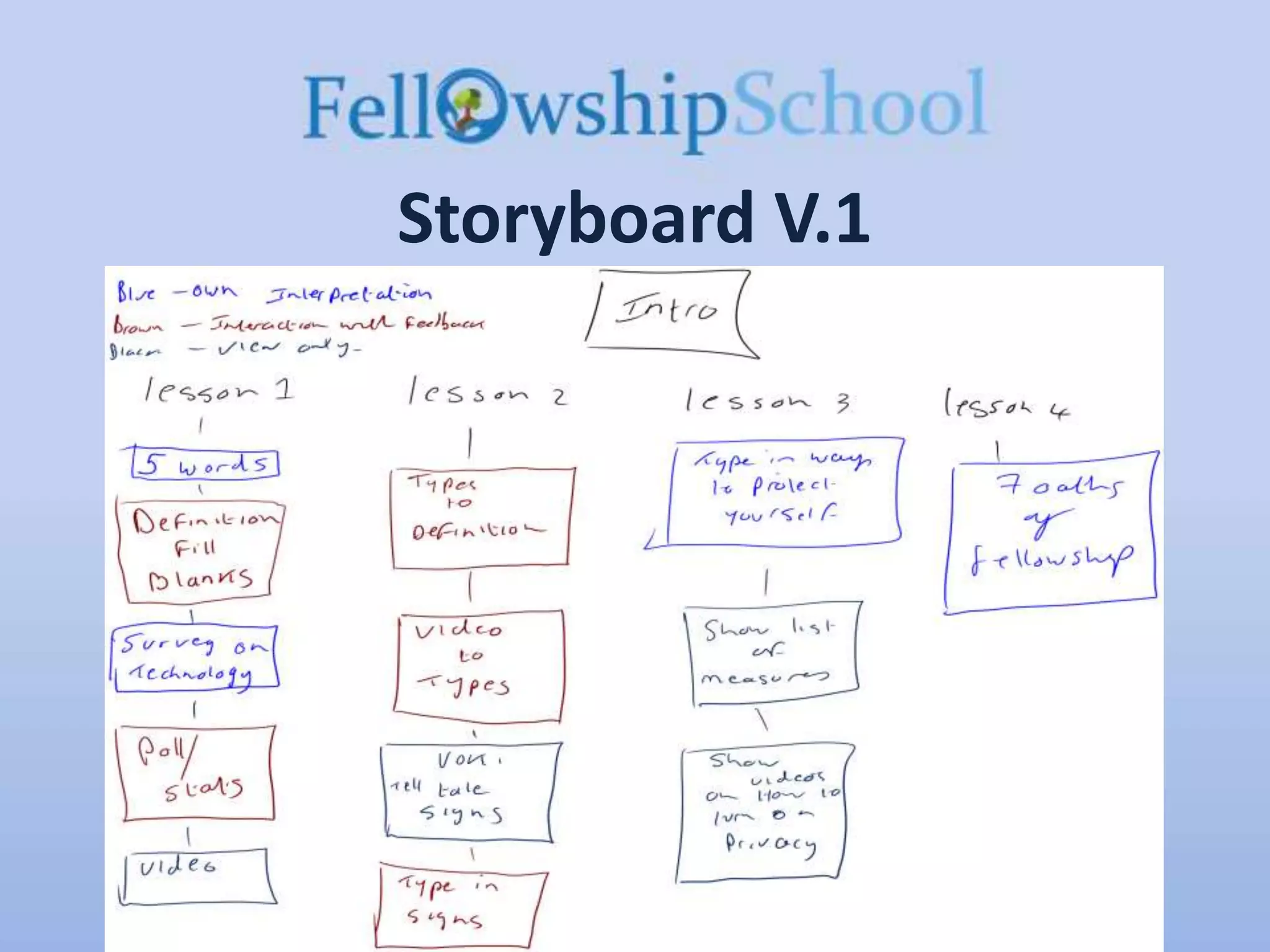 Storyboard development idealistics | PPTX | Computer Animation ...