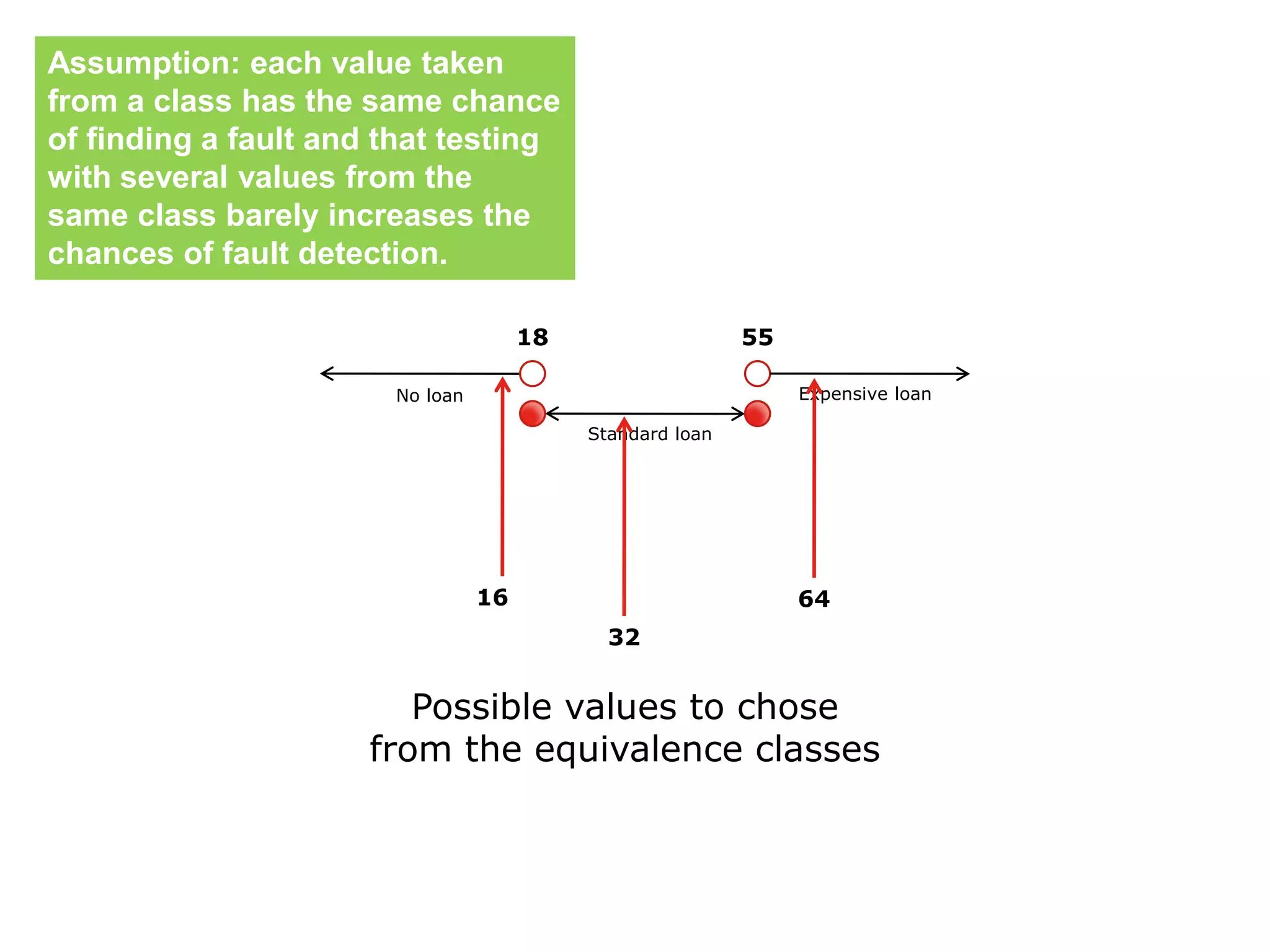Storyboard equivalence classes | PPT
