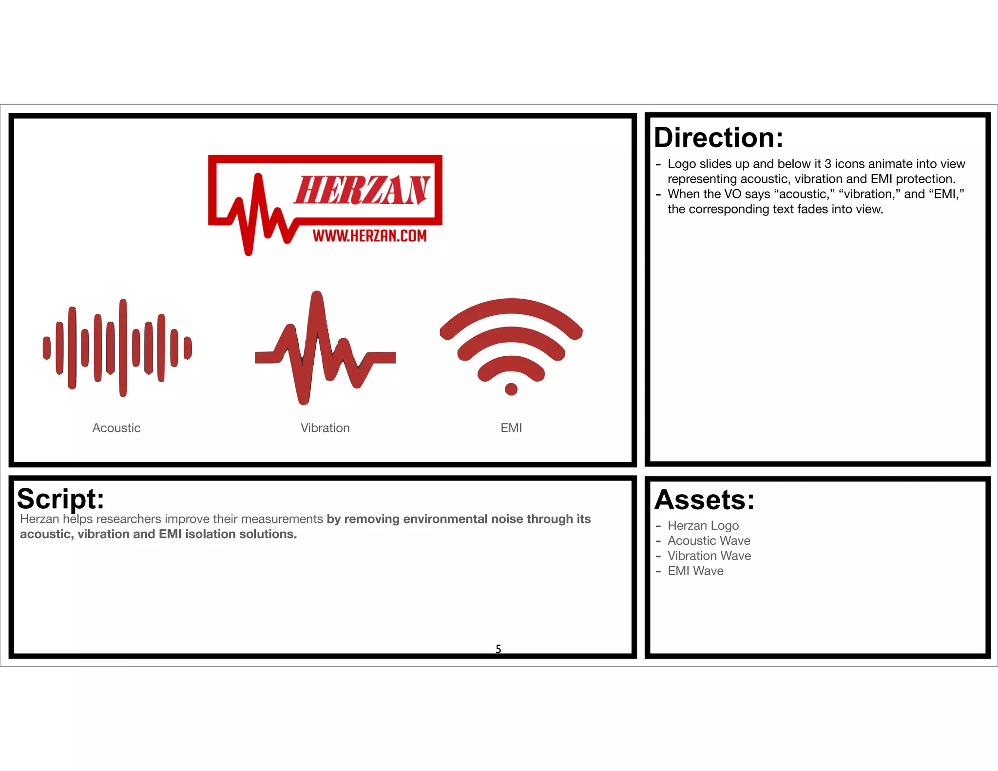 Animated Explainer Video Storyboard Example | PPT