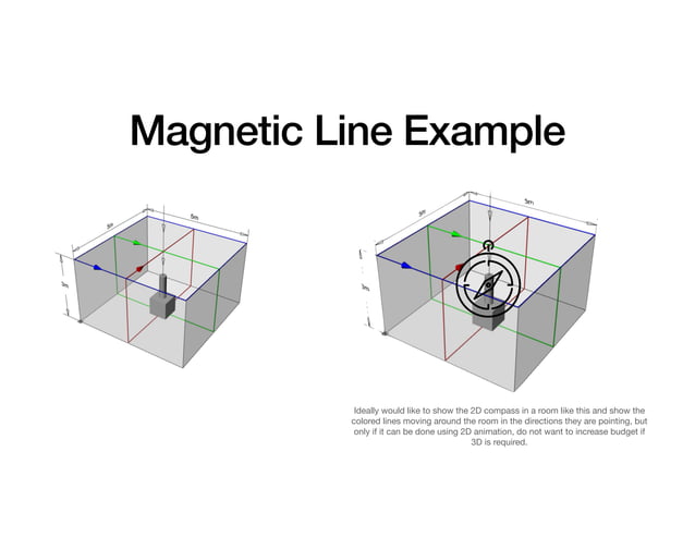 Animated Explainer Video Storyboard Example | PPT