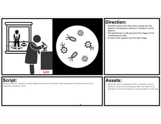 Animated Explainer Video Storyboard Example | PPT