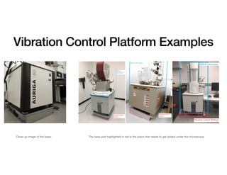 Animated Explainer Video Storyboard Example | PPT