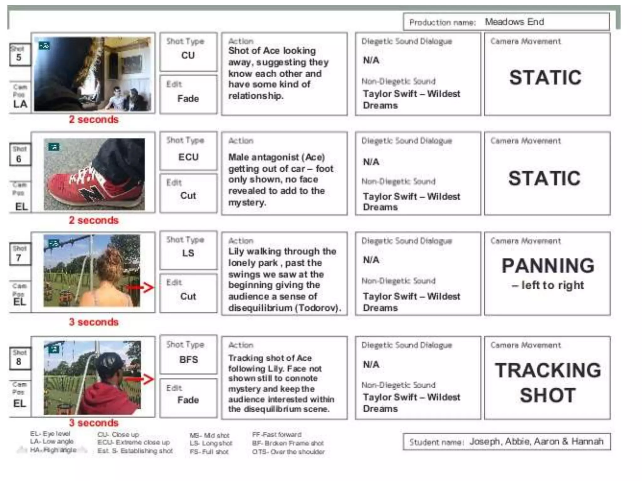 Storyboard examples | PPTX