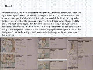 Storyboard for Film opening | PPT