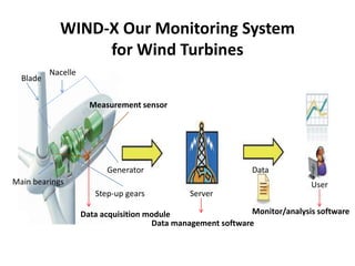 Storyboard for wind x | PPTX | Internet of Things | Internet