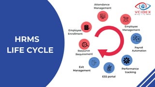Manage Complete Life Cycle of Employee from Boarding to Exit | PDF