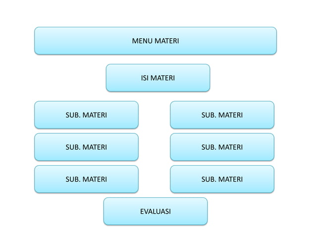 Story board ict | PPT