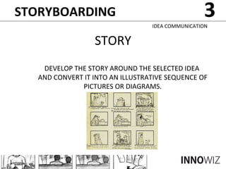 Storyboarding | PPT