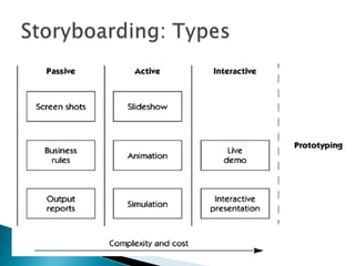 Storyboarding in Education | PPTX | Computing | Technology & Computing
