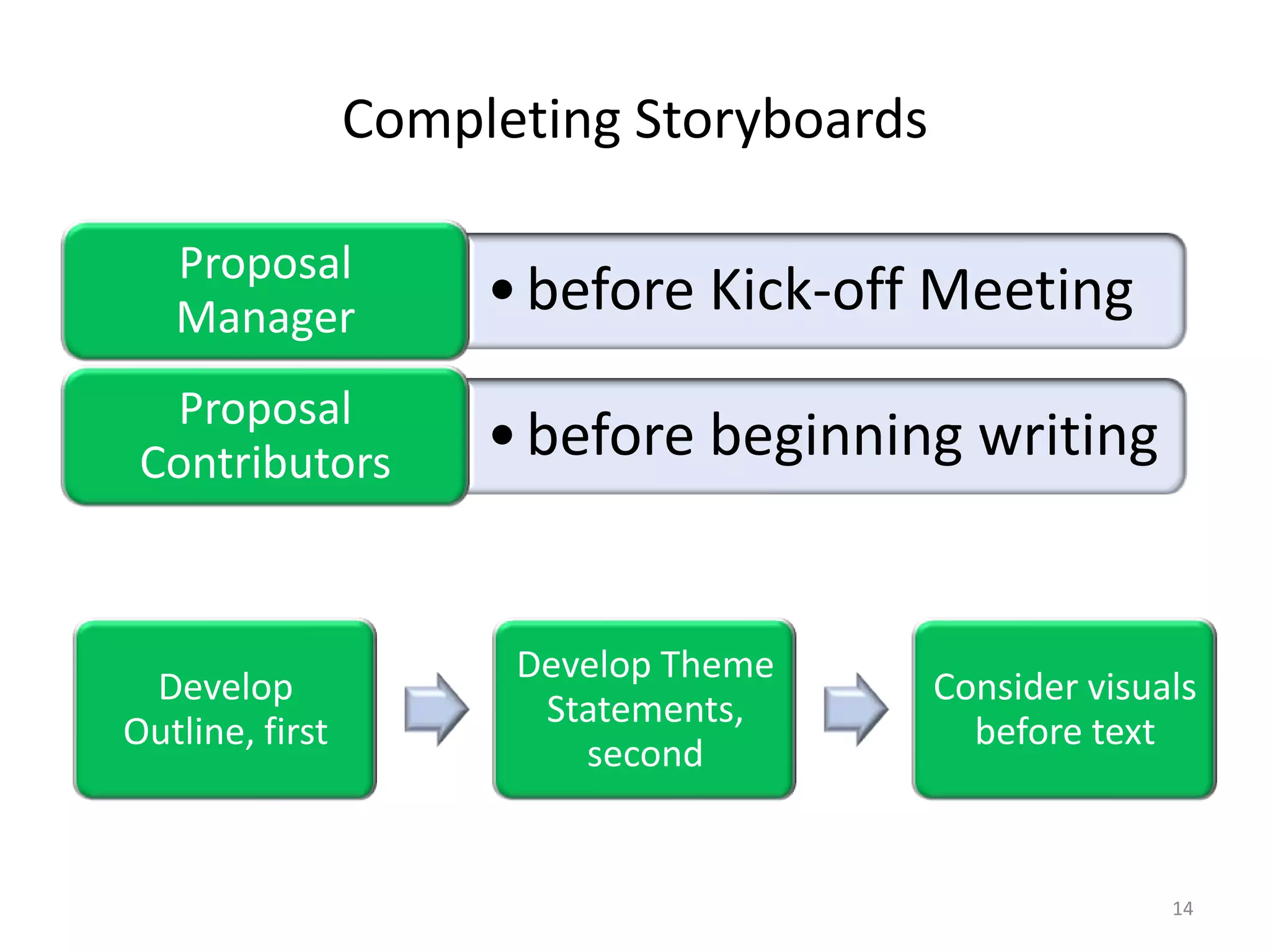 APMP Foundation: Storyboard Development | PPTX