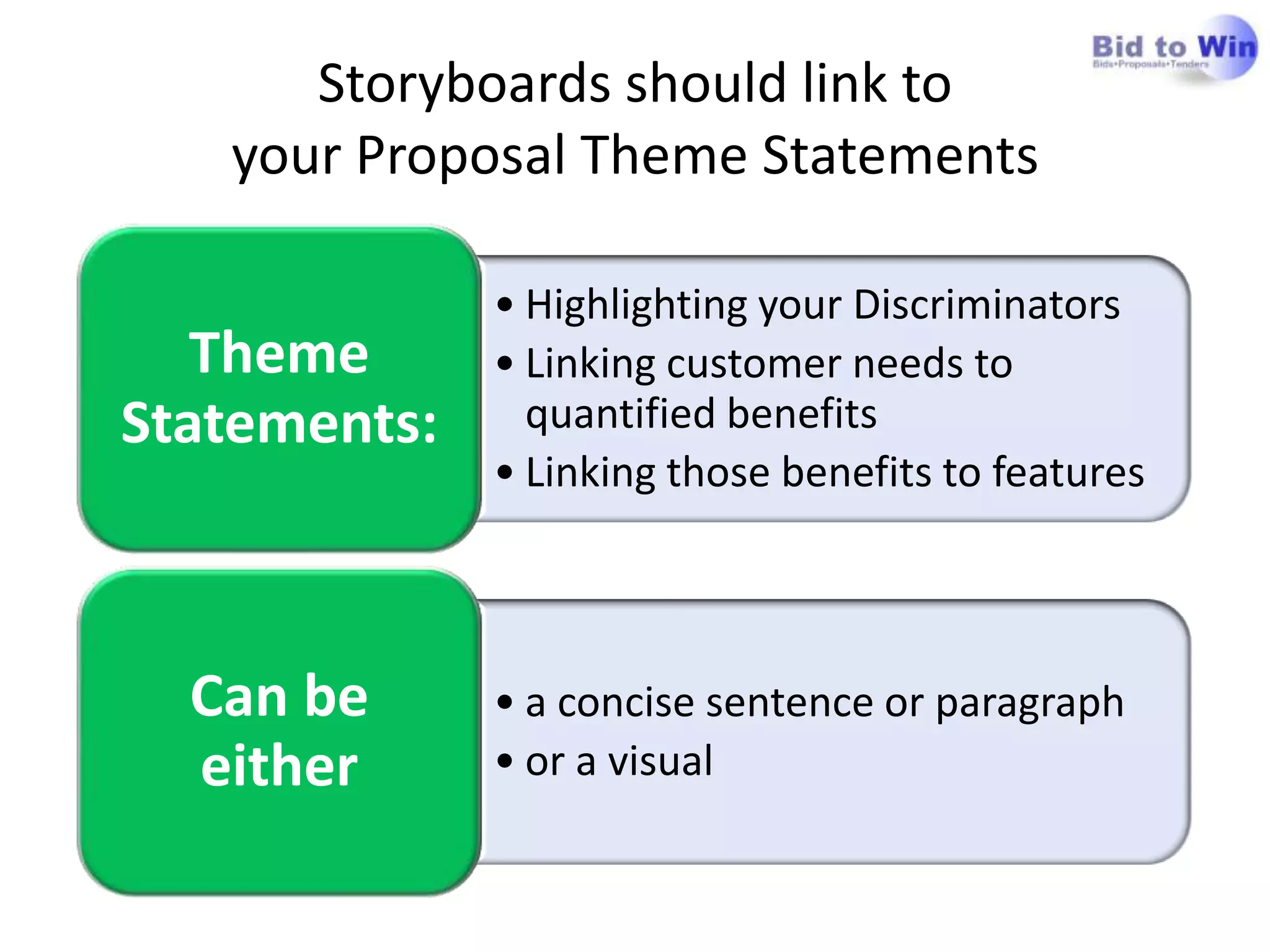 APMP Foundation: Storyboard Development | PPTX