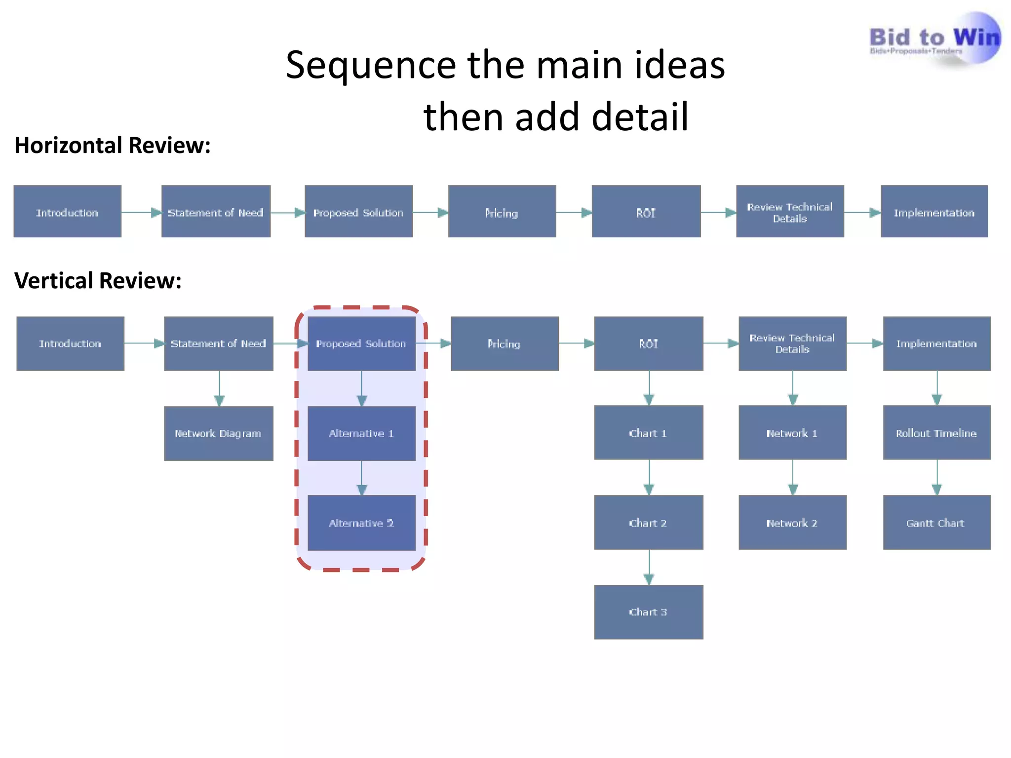 APMP Foundation: Storyboard Development | PPTX