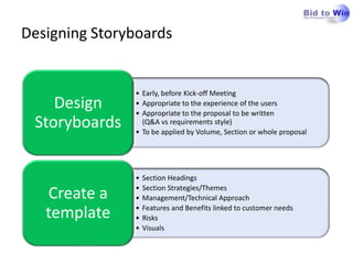 APMP Foundation: Storyboard Development | PPTX