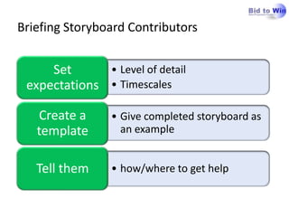 APMP Foundation: Storyboard Development | PPTX