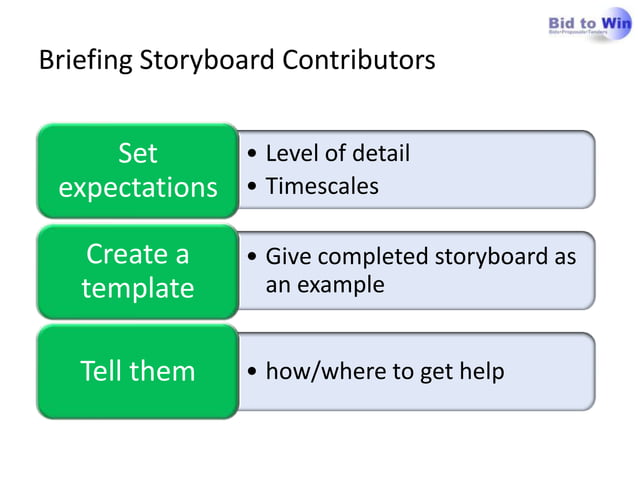 APMP Foundation: Storyboard Development | PPTX | Technology & Computing