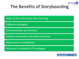 APMP Foundation: Storyboard Development | PPTX